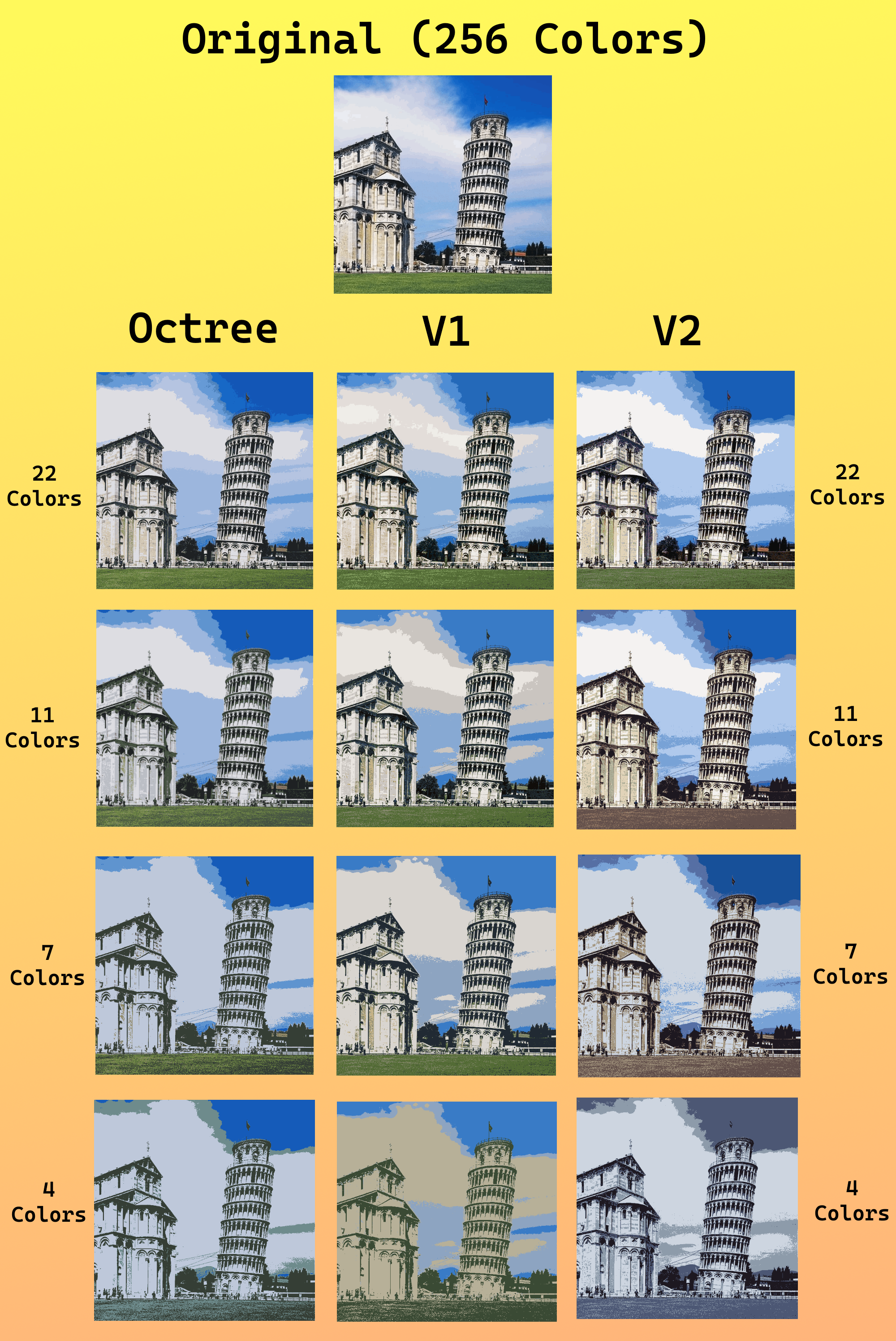 GitHub - EgeEken/Simplify-Color: Simplifies the colors of an image, bringing the total amount of ...