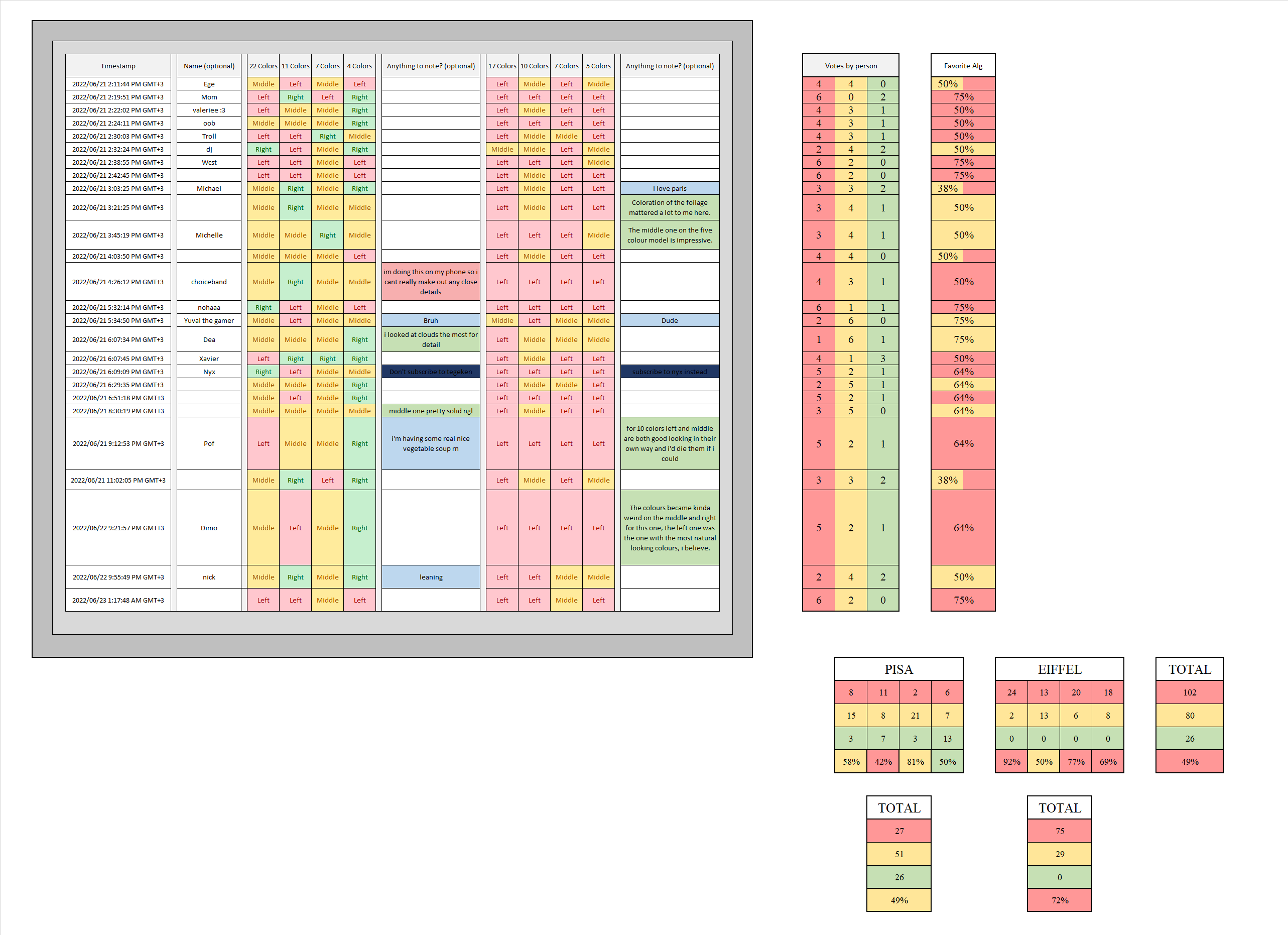 GitHub - EgeEken/Simplify-Color: Simplifies the colors of an image, bringing the total amount of ...