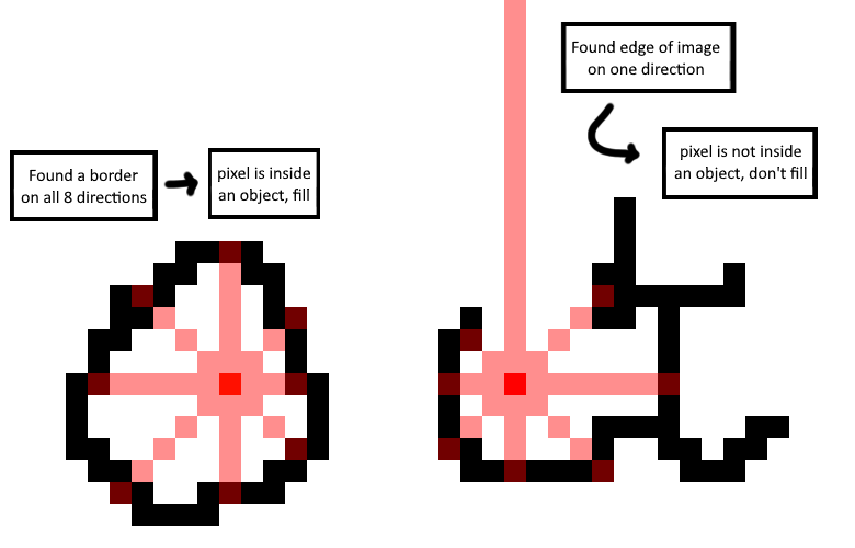 GitHub - EgeEken/Fill-Object: Fills any closed objects found within the given image