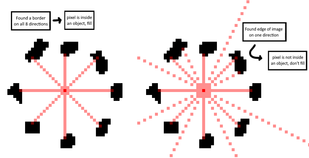GitHub - EgeEken/Fill-Object: Fills any closed objects found within the given image