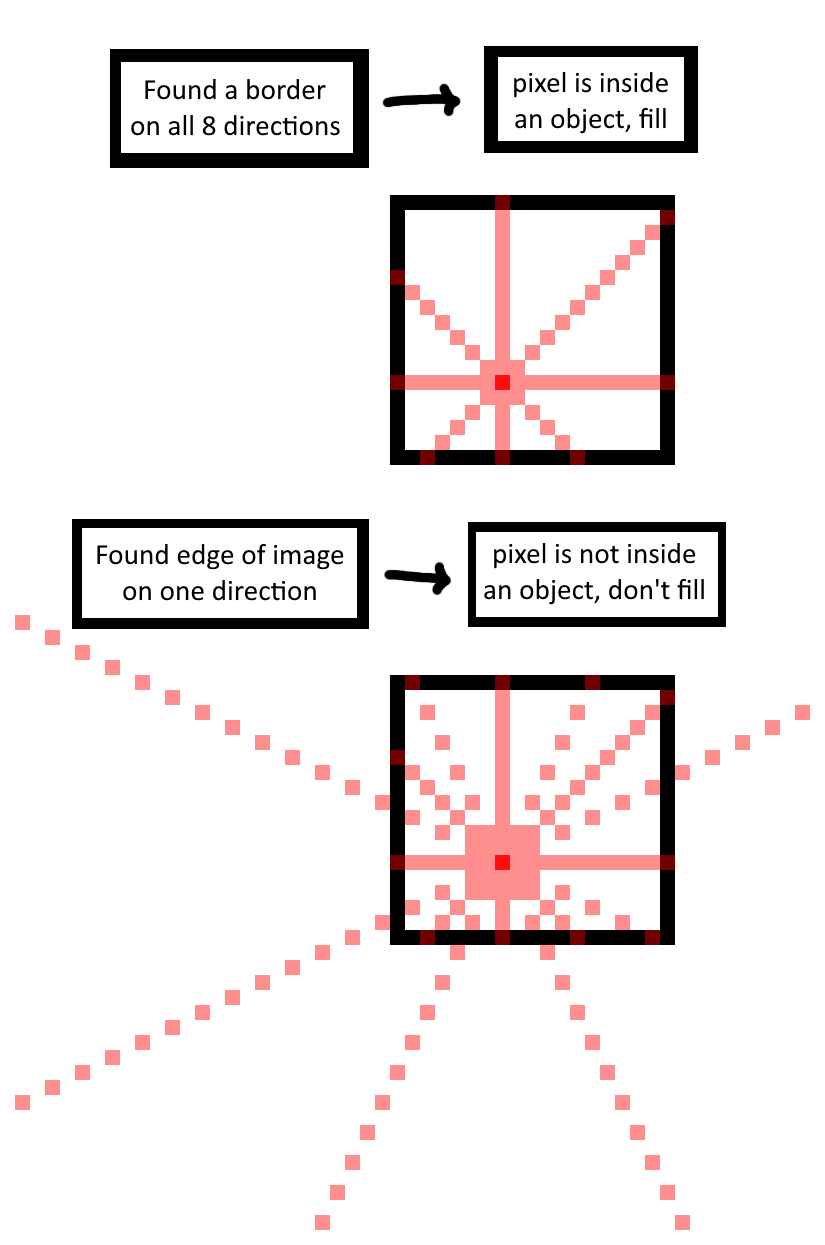 GitHub - EgeEken/Fill-Object: Fills any closed objects found within the given image
