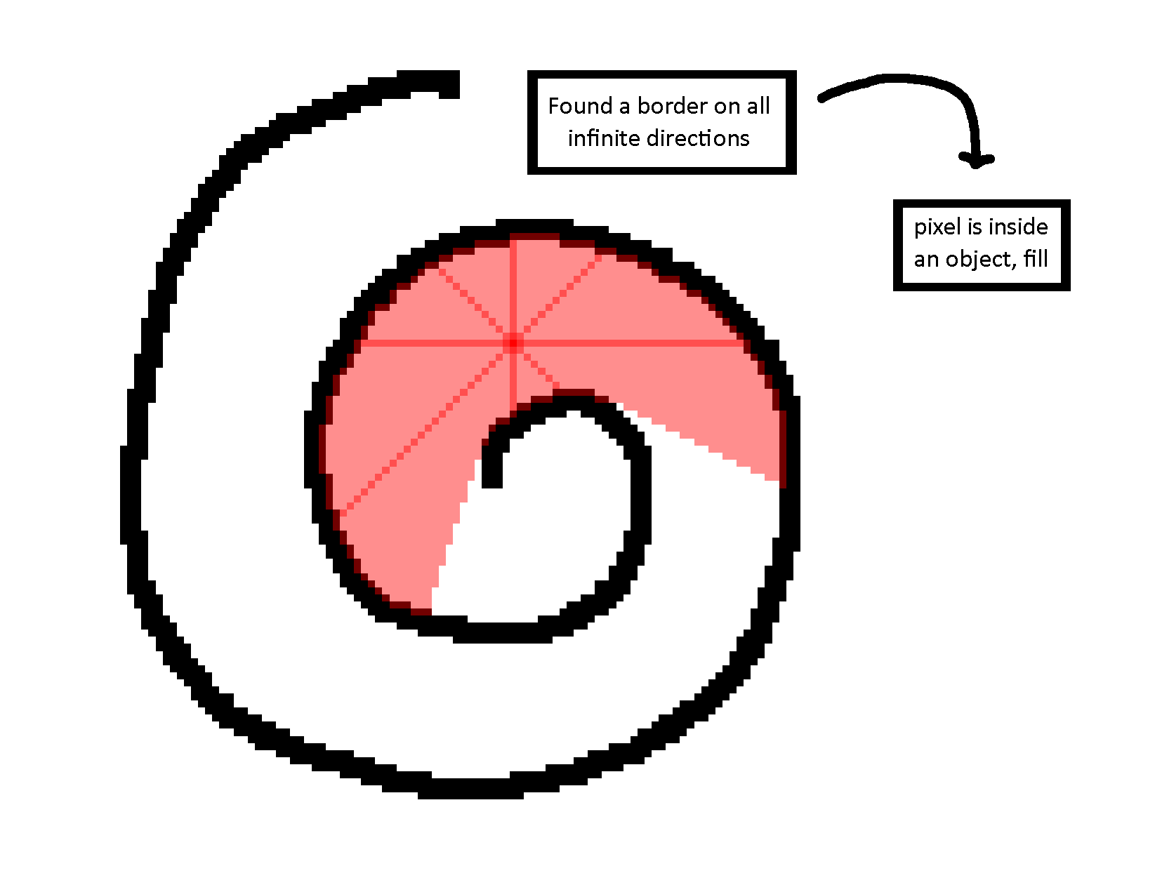 GitHub - EgeEken/Fill-Object: Fills any closed objects found within the given image