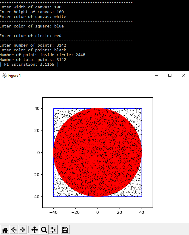 GitHub - EgeEken/Pi-with-Monte-Carlo: Estimates pi using the Monte ...