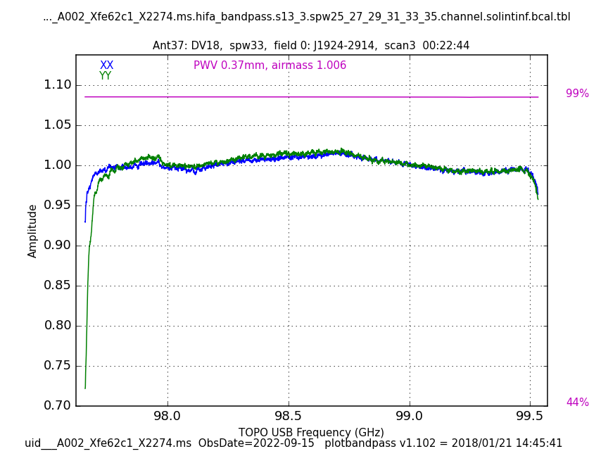 Execution Block ID uid://A001/X15a0/X13c Sgr_A_st_aa_03_TM1 · Issue #251 · ACES-CMZ/reduction ...
