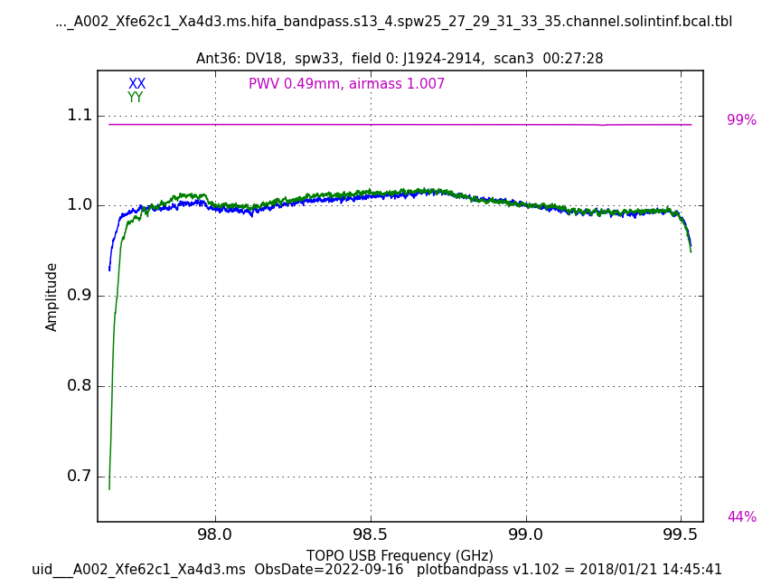 Execution Block ID uid://A001/X15a0/X13c Sgr_A_st_aa_03_TM1 · Issue #251 · ACES-CMZ/reduction ...