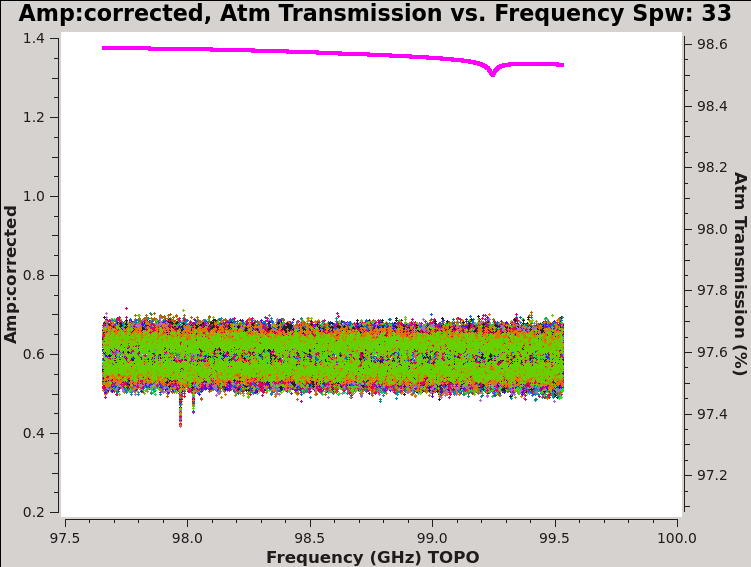 Execution Block ID uid://A001/X15a0/X13c Sgr_A_st_aa_03_TM1 · Issue #251 · ACES-CMZ/reduction ...