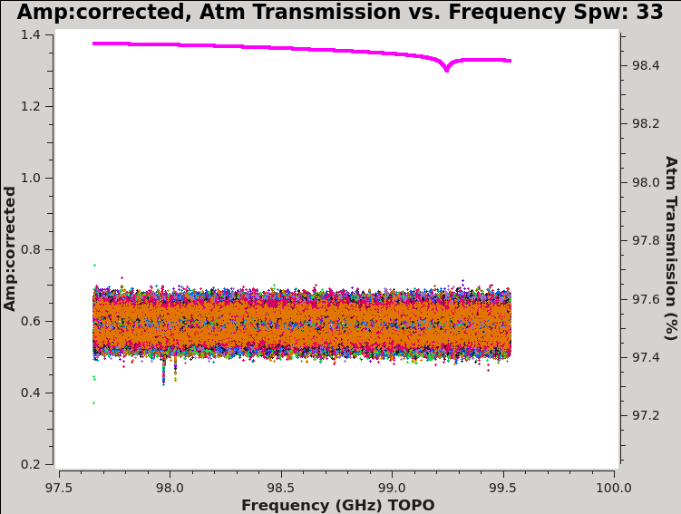 Execution Block ID uid://A001/X15a0/X13c Sgr_A_st_aa_03_TM1 · Issue #251 · ACES-CMZ/reduction ...