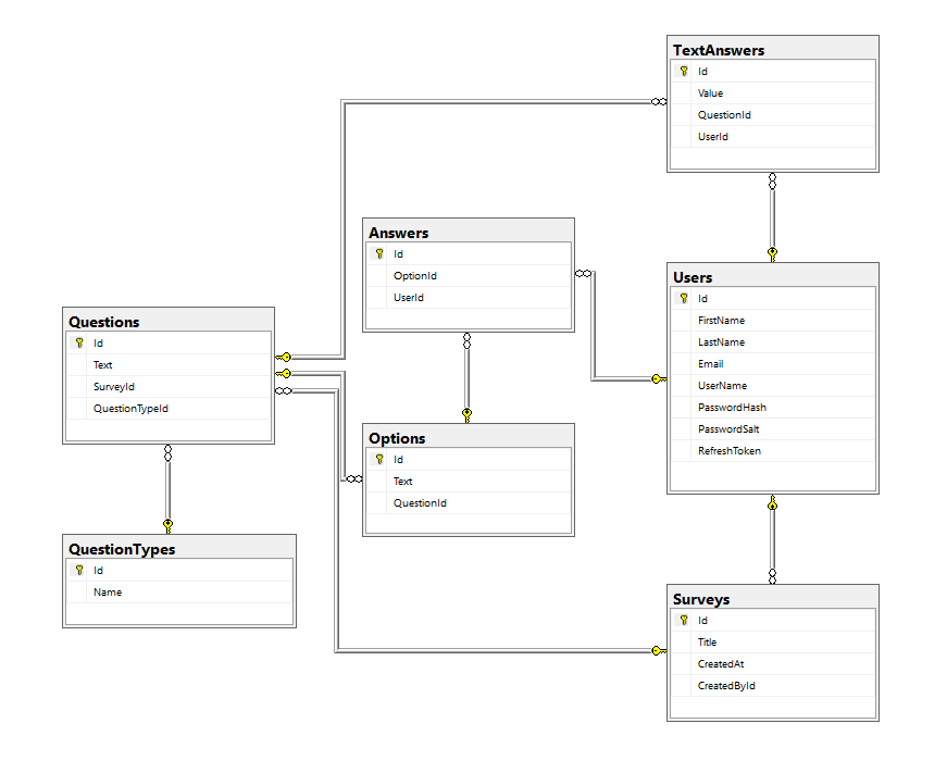 GitHub - AbdurrahmanVarol/SurveyApp