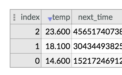 position and resolution of sort indicator · Issue #7011 · twosigma/beakerx · GitHub