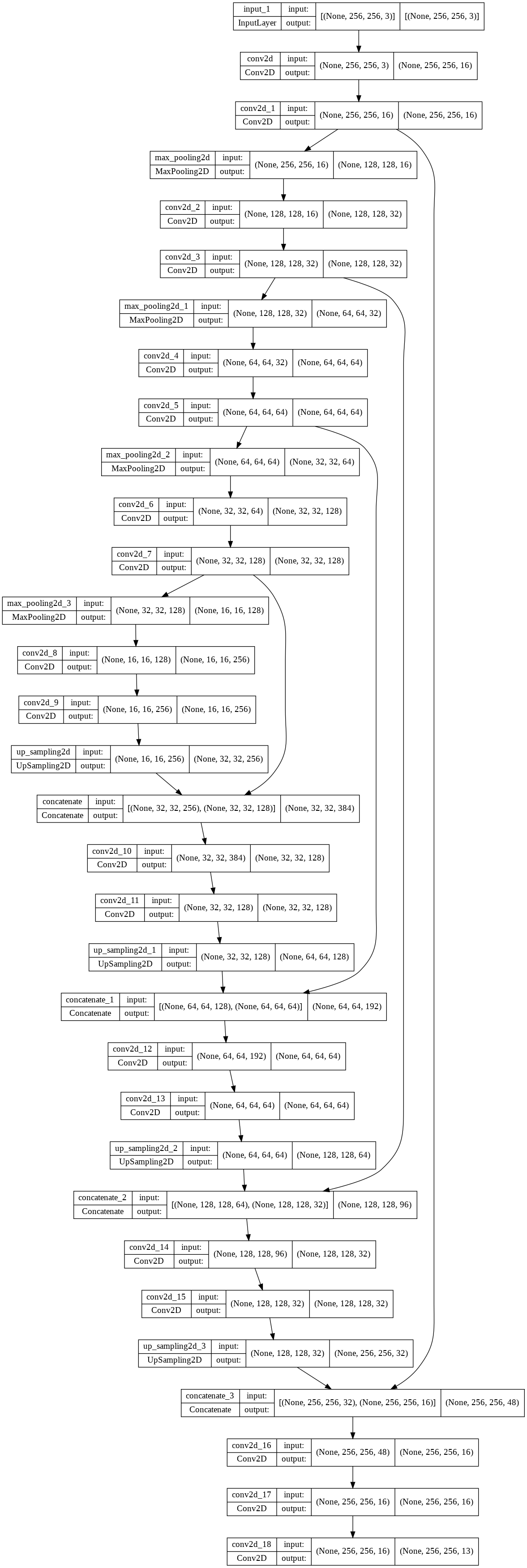 GitHub - magedmak/Semantic-Segmentation-Unet