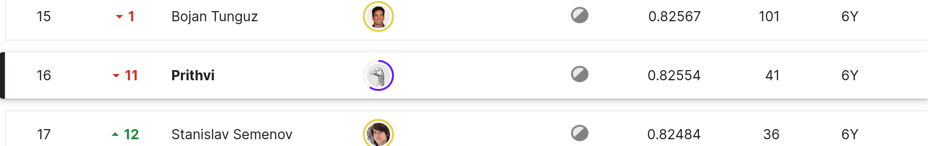 GitHub - prith189/Yelp_Restaurant_Photo_Classification: Code for the Kaggle competition
