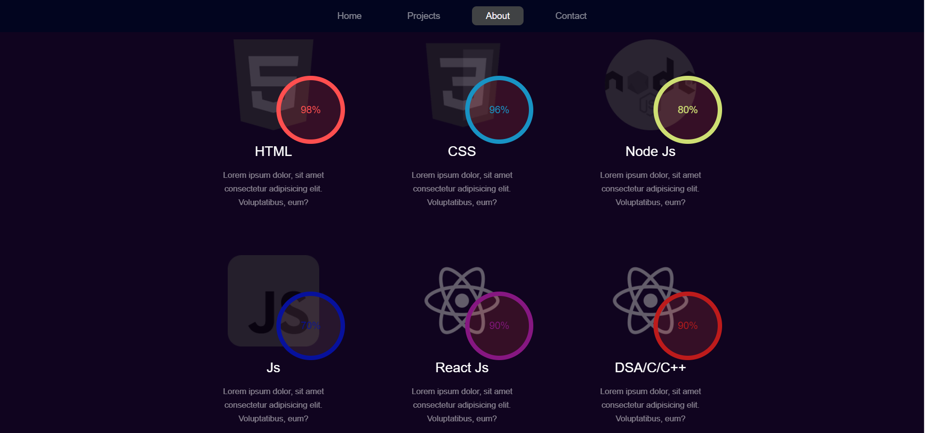 GitHub - MunnaKumar27/A-website-Using-html_css_Javascript-: This is a ...
