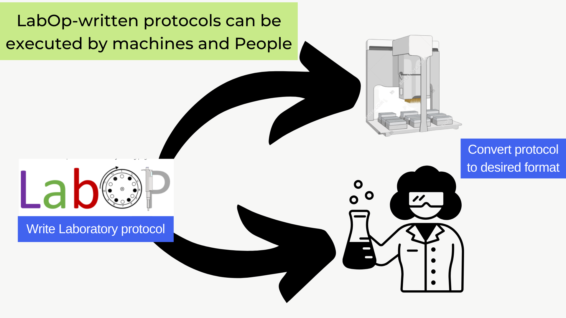 GSOC_LUIZA_HESKETH · GitHub