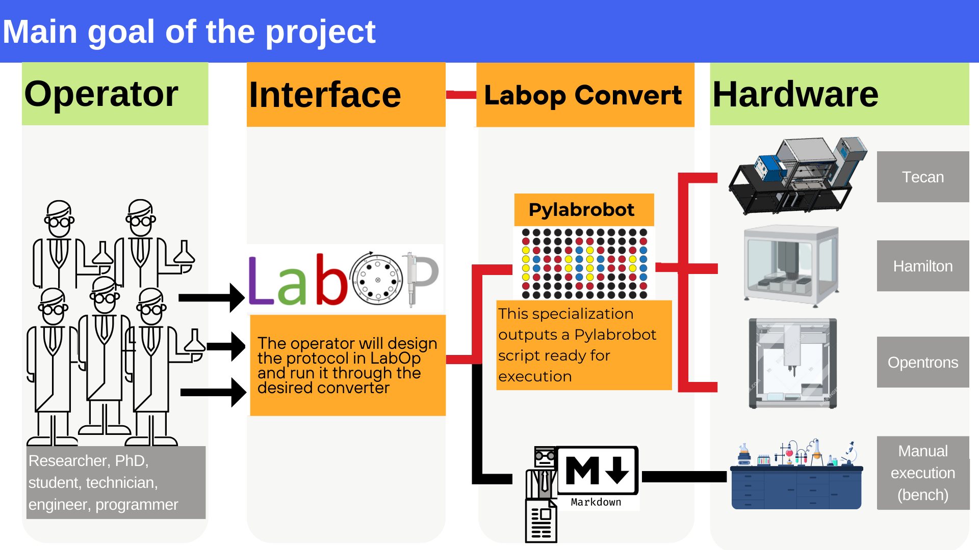 GSOC_LUIZA_HESKETH · GitHub