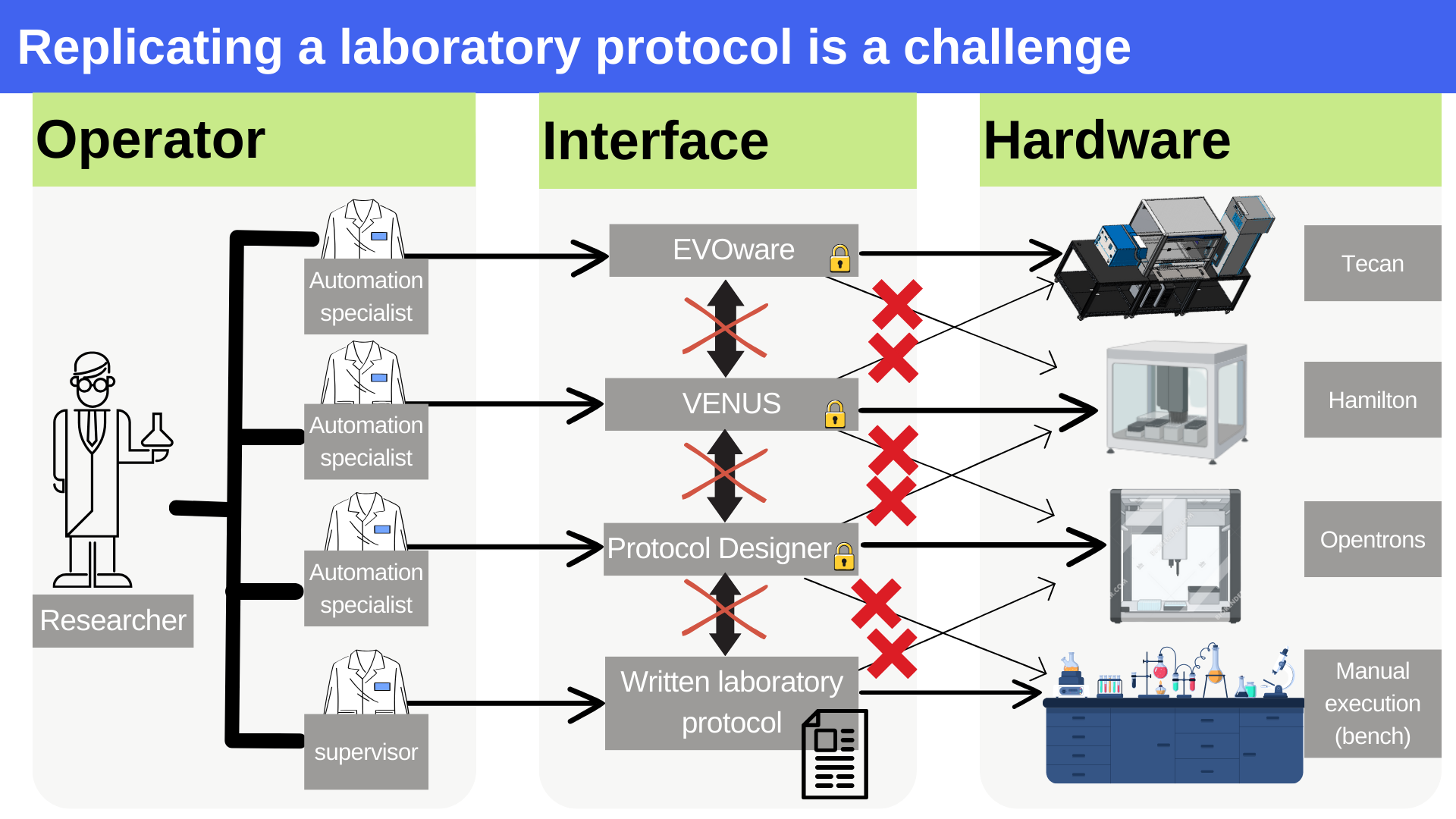 GSOC_LUIZA_HESKETH · GitHub
