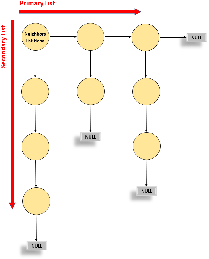 GitHub - noamy75/cpp-projects