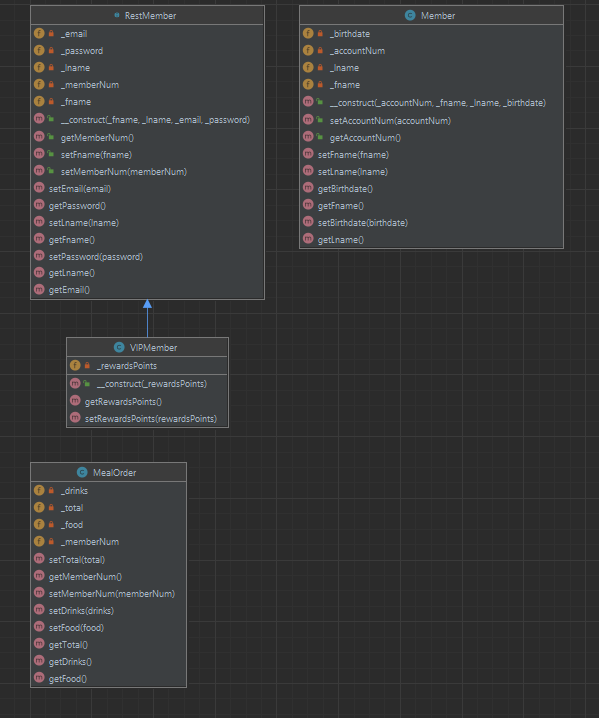 GitHub - night780/Sparrow-Bar-Grill: Sdev 328, team sparrow