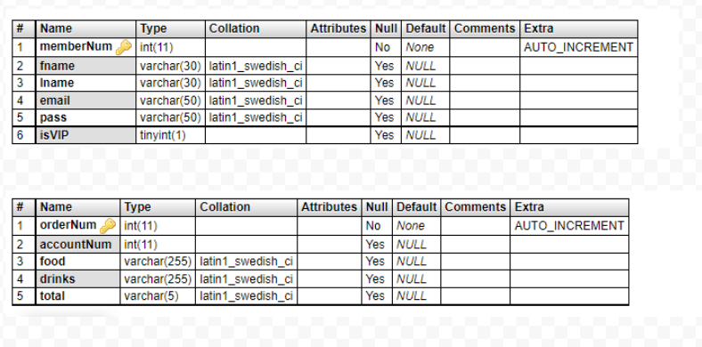 GitHub - night780/Sparrow-Bar-Grill: Sdev 328, team sparrow