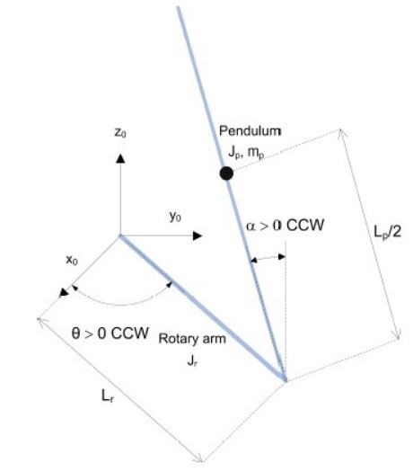 GitHub - itleker/MECA482-Fall2021-Furtura-Pendulum: Final Project for MECA 482
