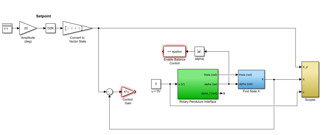 GitHub - itleker/MECA482-Fall2021-Furtura-Pendulum: Final Project for MECA 482