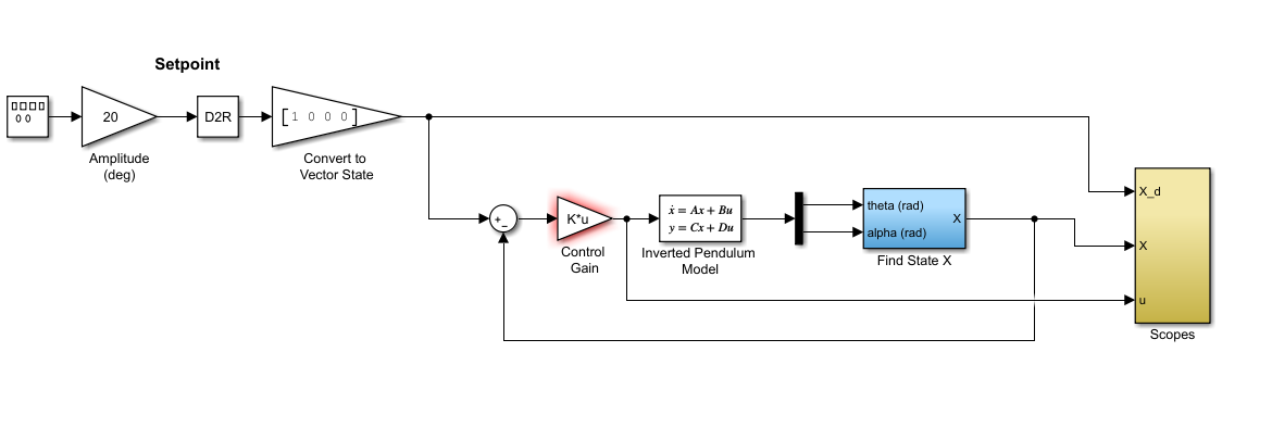 GitHub - itleker/MECA482-Fall2021-Furtura-Pendulum: Final Project for MECA 482