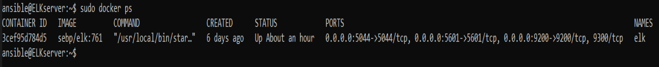 GitHub - MitPat0/ELK-Stack-Deployment-Project