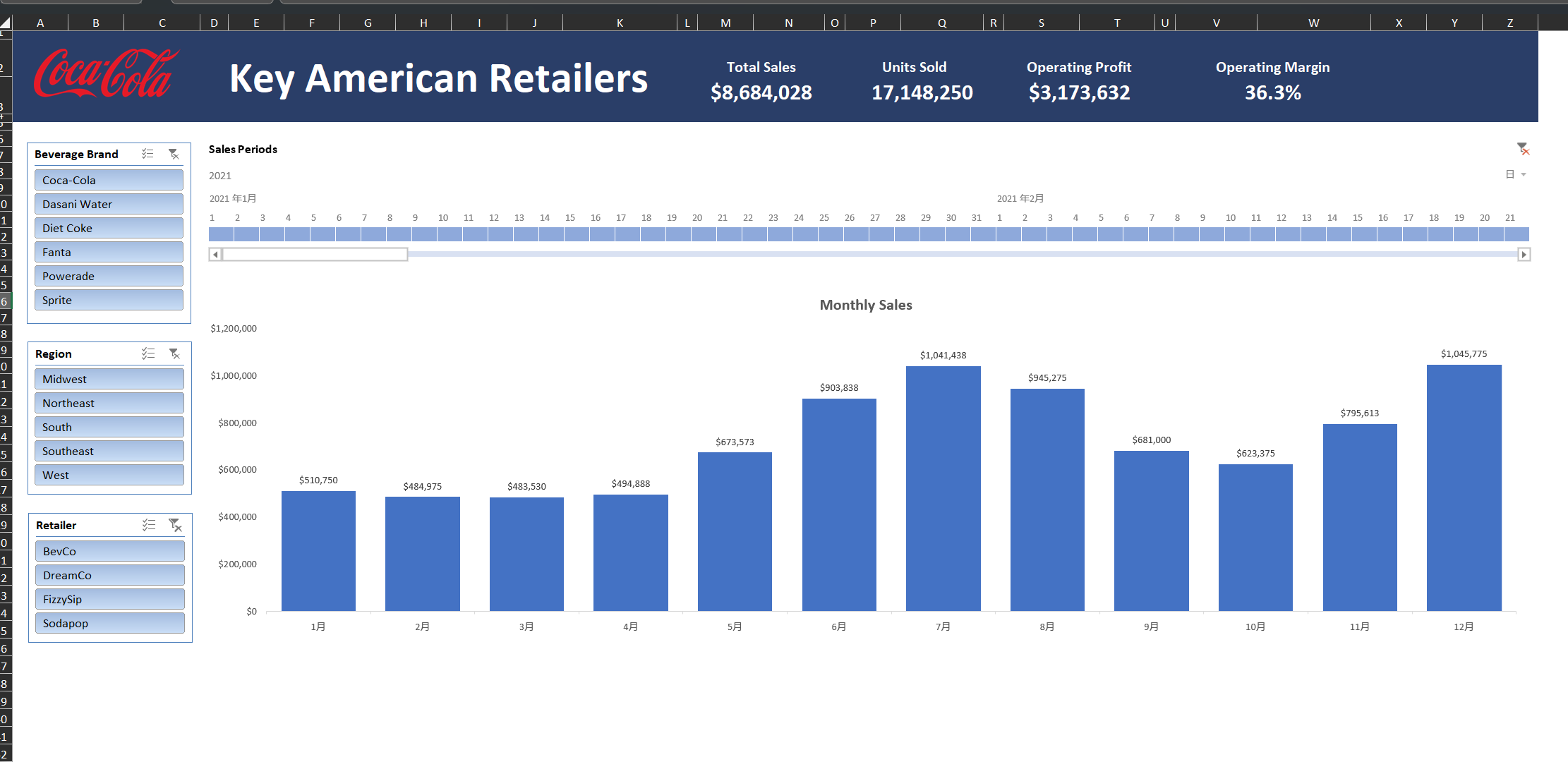 GitHub - YifanCMD/DataAnalysis-Excel_Dashborad: Build a dashborad in Excel