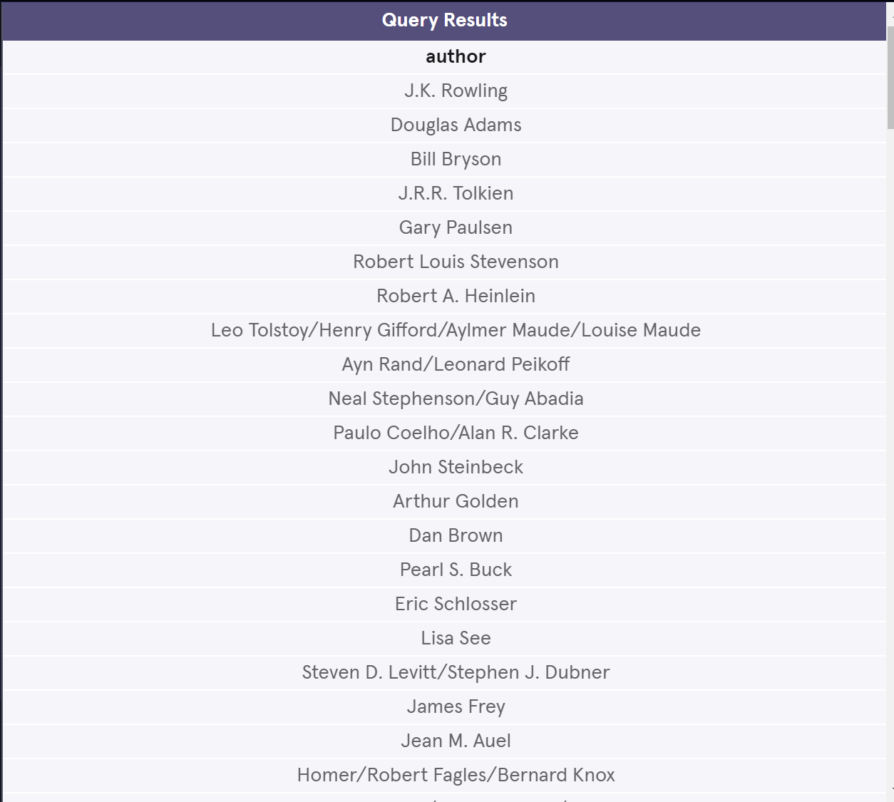 GitHub - YifanCMD/DataAnalysis-SQL_Basics: Demos for basic sql skills