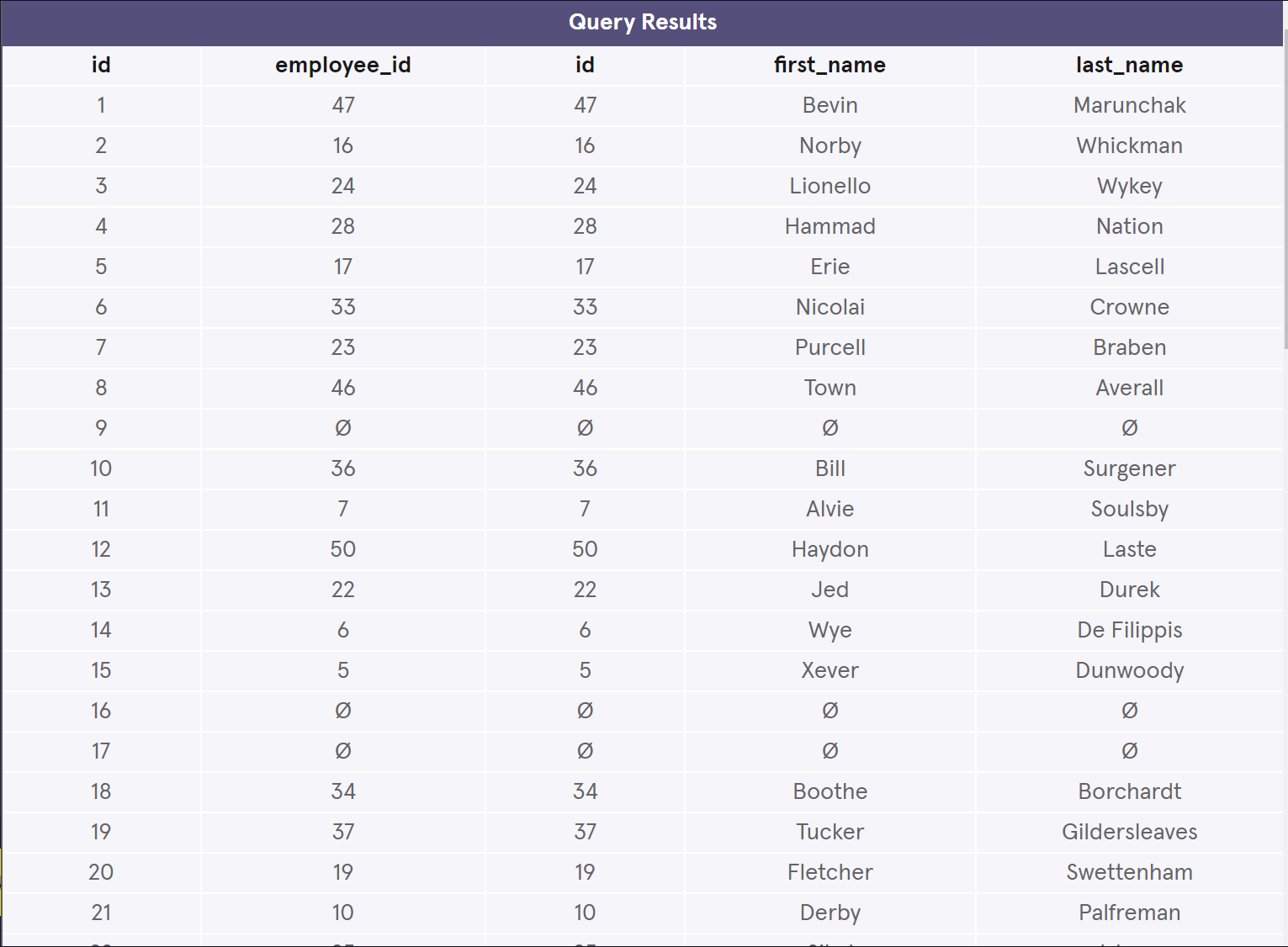 GitHub - YifanCMD/DataAnalysis-SQL_Basics: Demos for basic sql skills