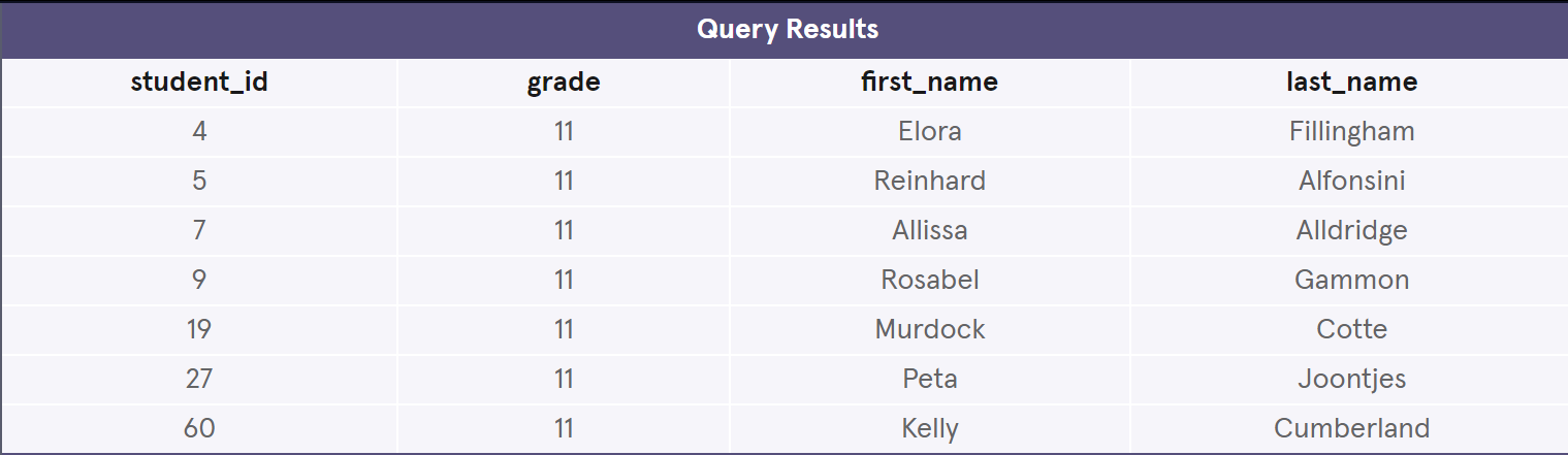 GitHub - YifanCMD/DataAnalysis-SQL_Basics: Demos for basic sql skills