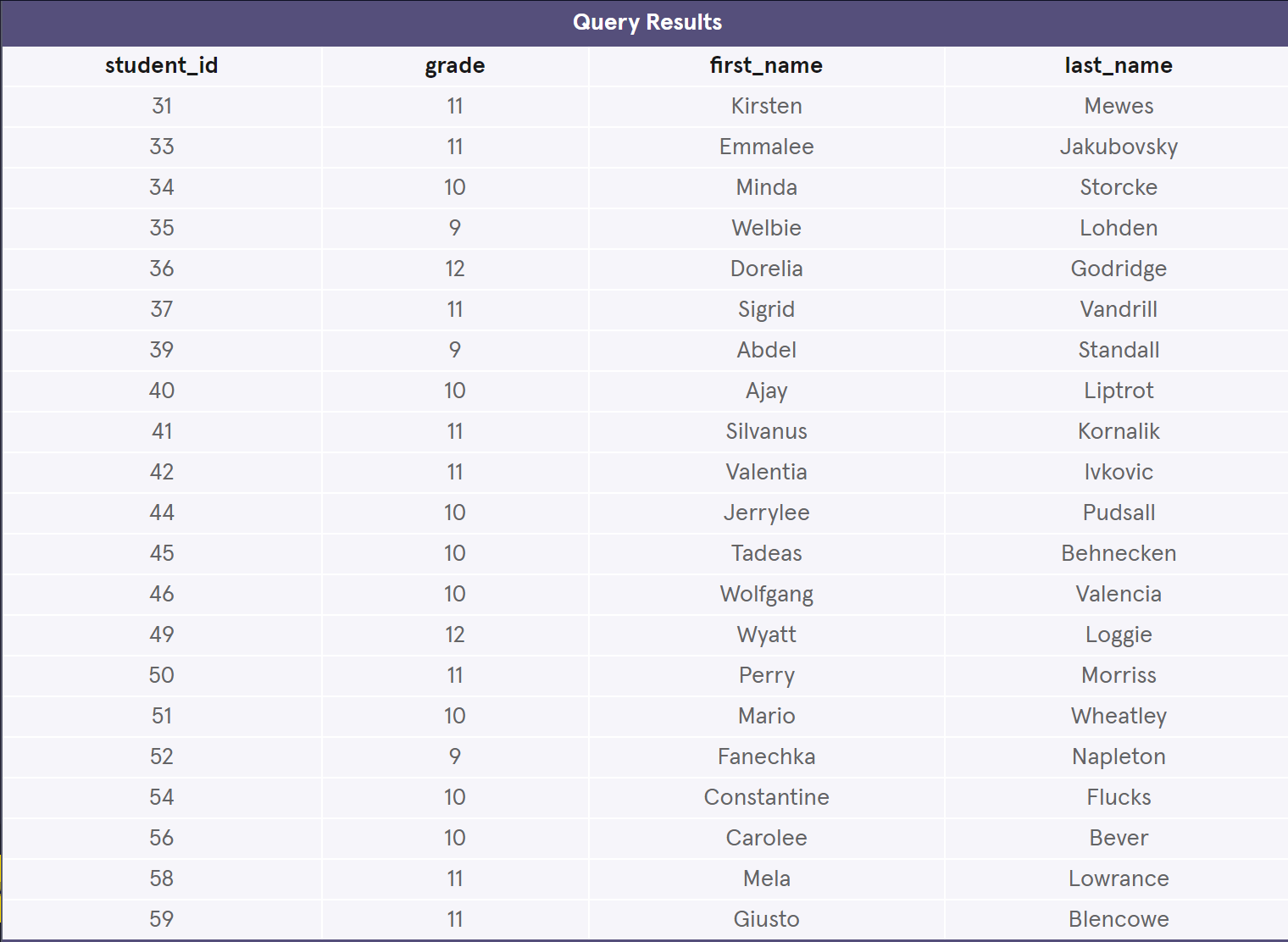 GitHub - YifanCMD/DataAnalysis-SQL_Basics: Demos for basic sql skills
