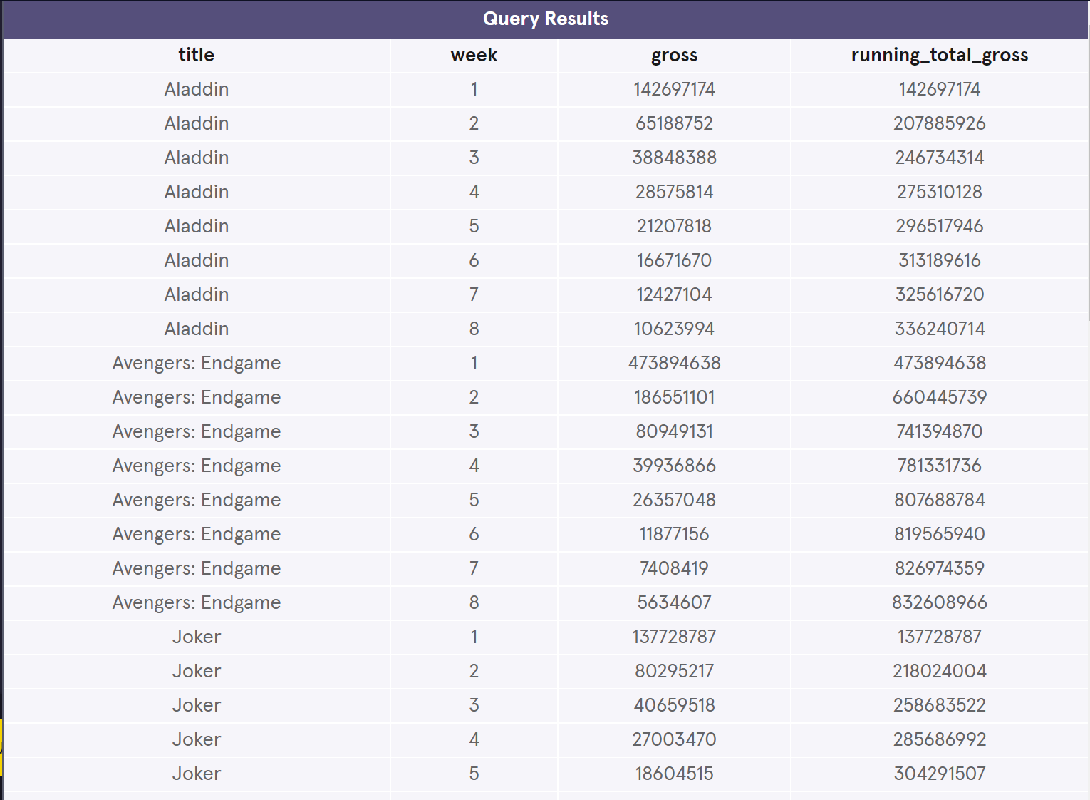 GitHub - YifanCMD/DataAnalysis-SQL_Basics: Demos for basic sql skills GitHub - YifanCMD/DataAnalysis-SQL_Basics: Demos for basic sql skills