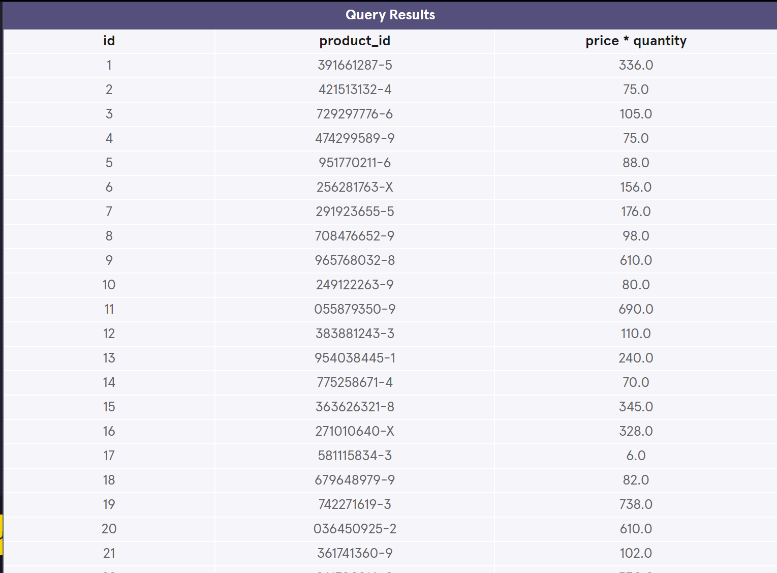 GitHub - YifanCMD/DataAnalysis-SQL_Basics: Demos for basic sql skills