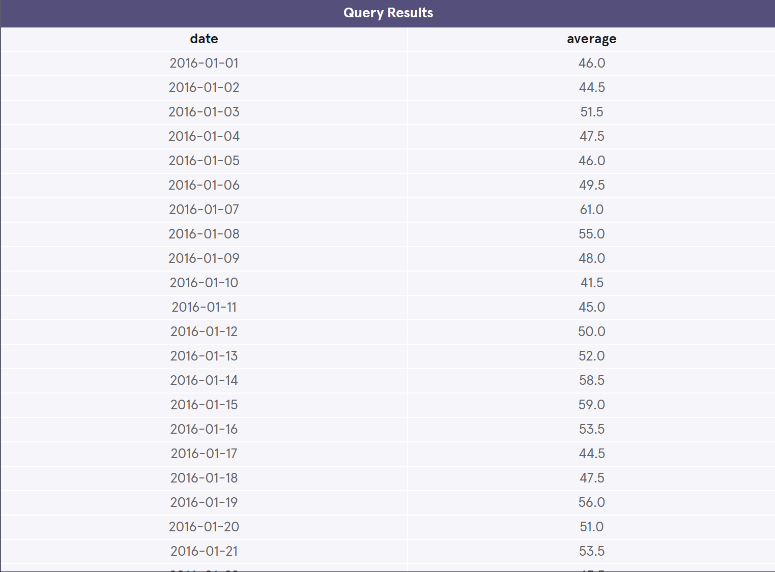 Github Yifancmddataanalysis Sqlbasics Demos For Basic Sql Skills