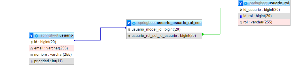GitHub - Duvis07/Crud-Spring-Boot
