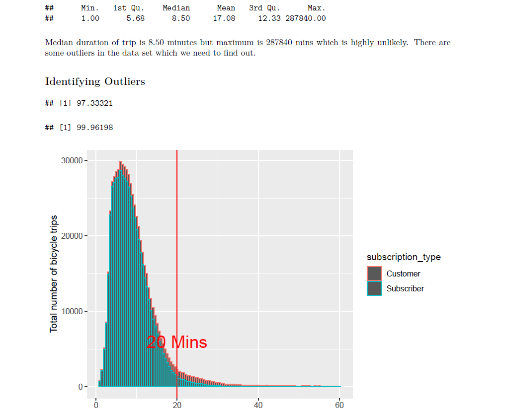 GitHub - Medhini8/R-Programming-SF-Bay-Area-bike-sharing: This ...