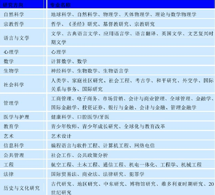durham杜伦大学专业 · Issue #57 · aeonu/bamboo · GitHub