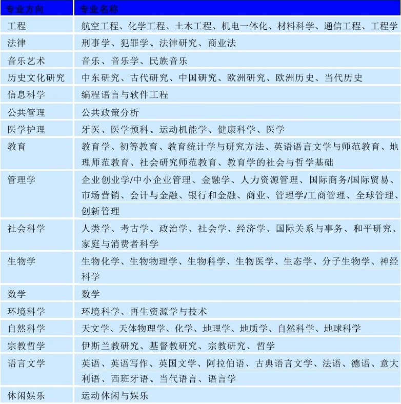 durham杜伦大学专业 · Issue #57 · aeonu/bamboo · GitHub