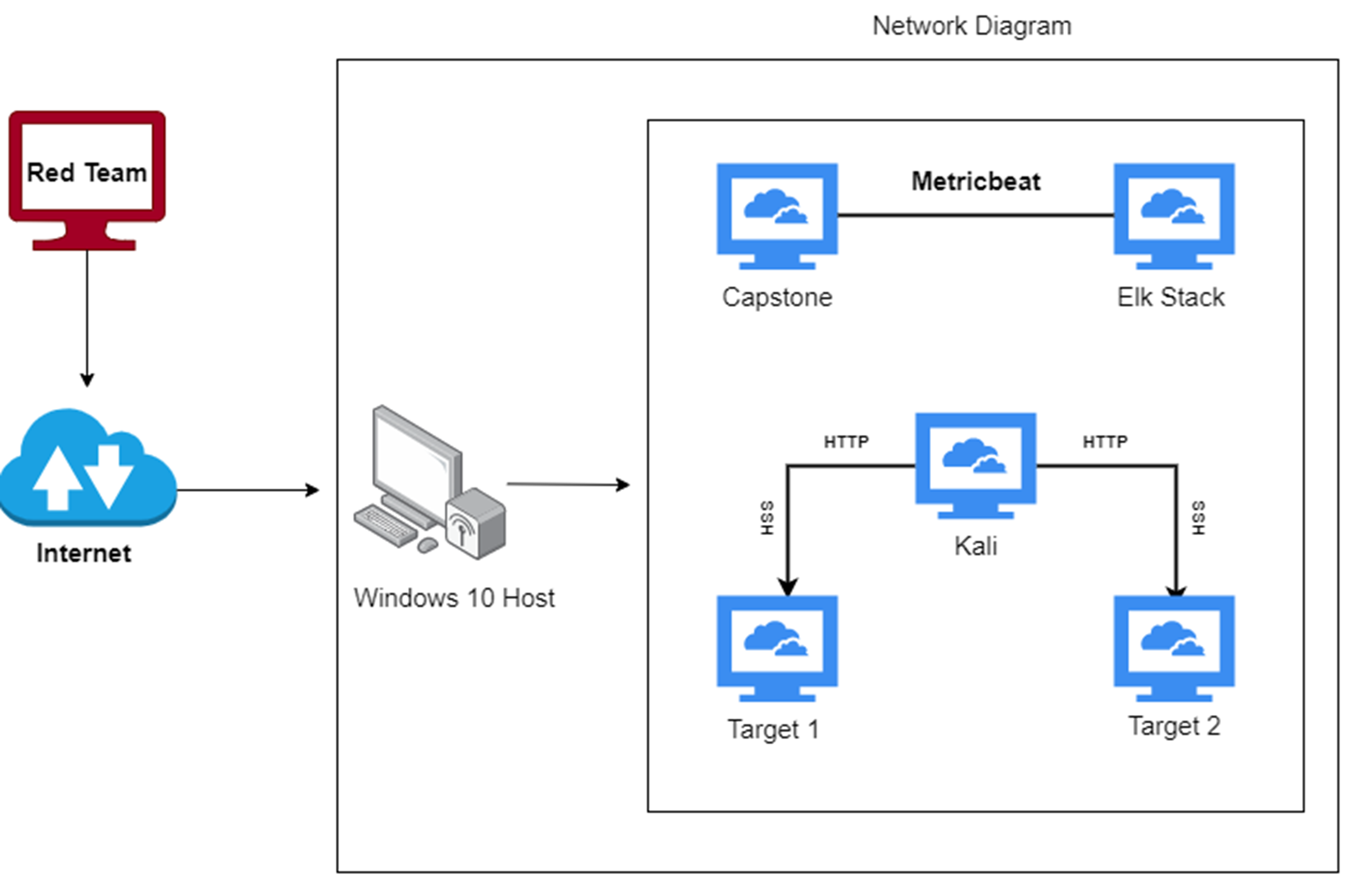 GitHub - hubertkk25/Final-Project