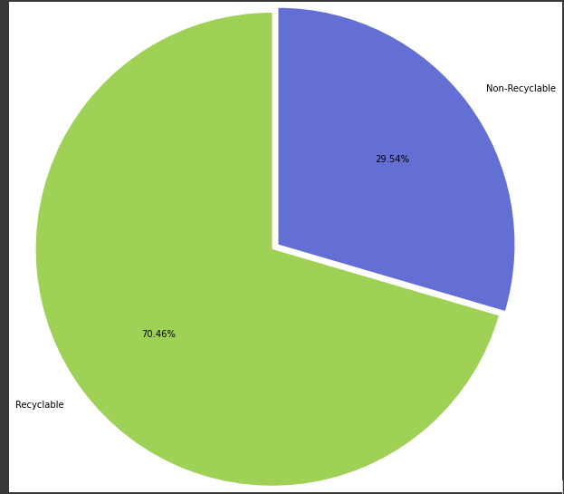 GitHub - donidarmawan317/TREsh: Bangkit Academy 2022 Capstone Project C22-PS196