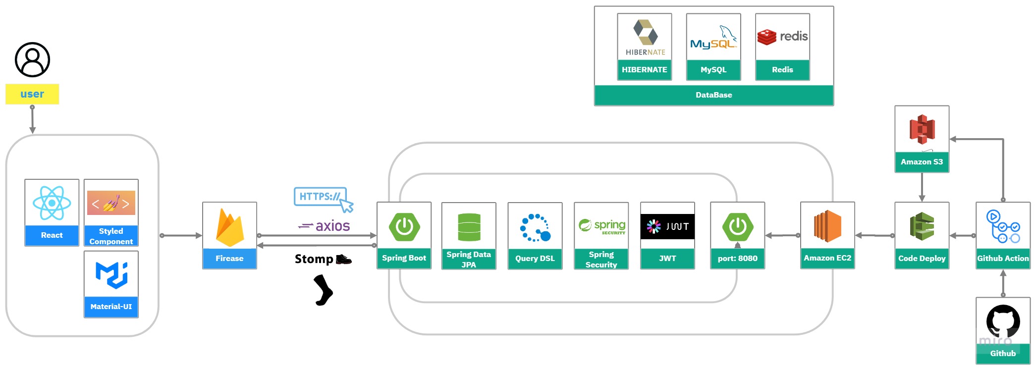 GitHub - bondyuu/dodam