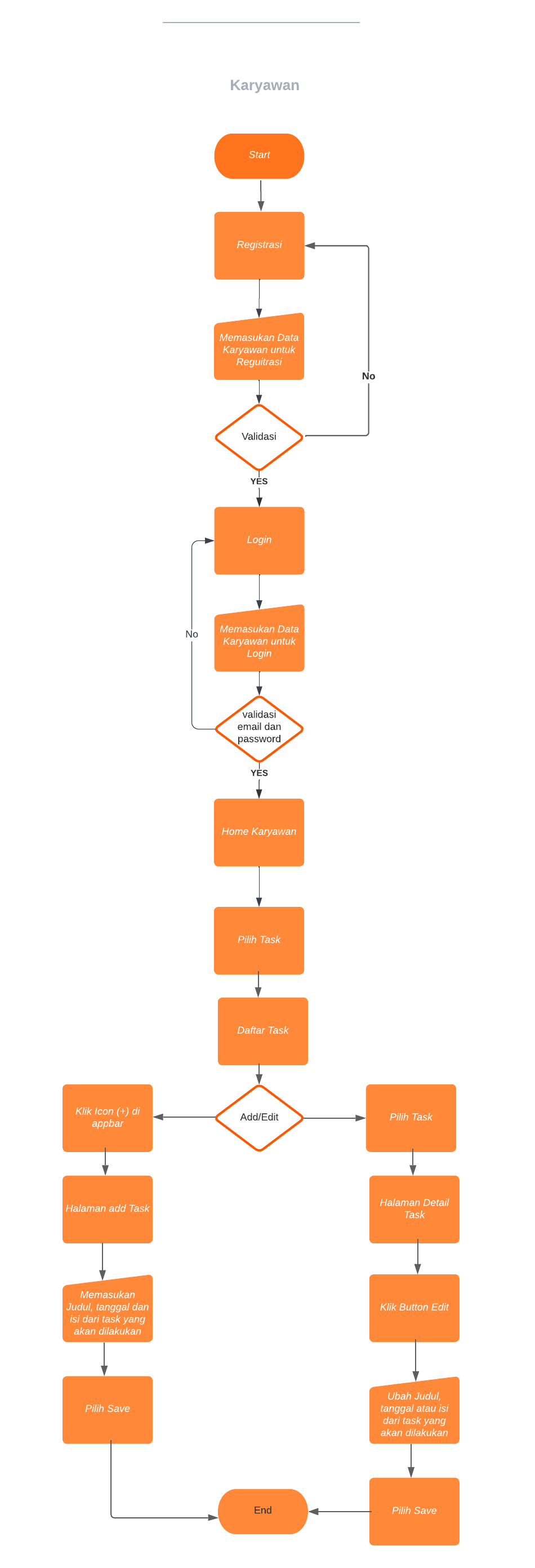 GitHub - FithaAqyla/FinalExam_TaskMonitoringSystem