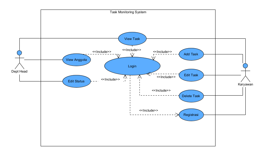 GitHub - FithaAqyla/FinalExam_TaskMonitoringSystem
