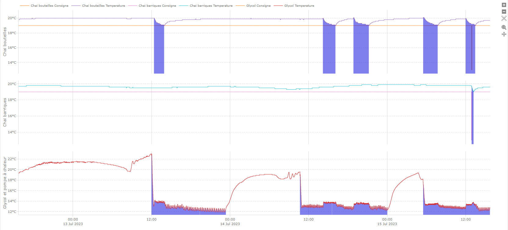 Stacked temperature graphs with heating/cooling information [ from multiple sensors] · dbuezas ...