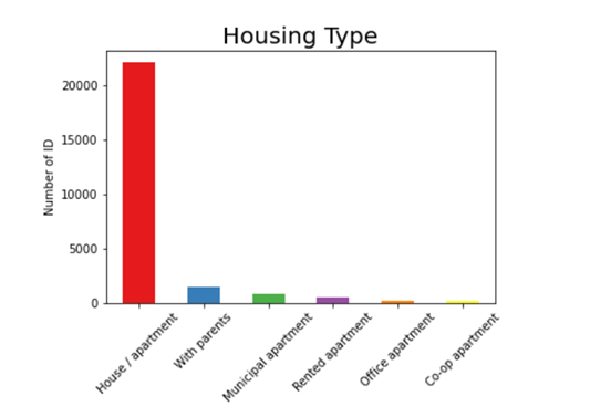 GitHub - jhlee-789/Churn-Prediction
