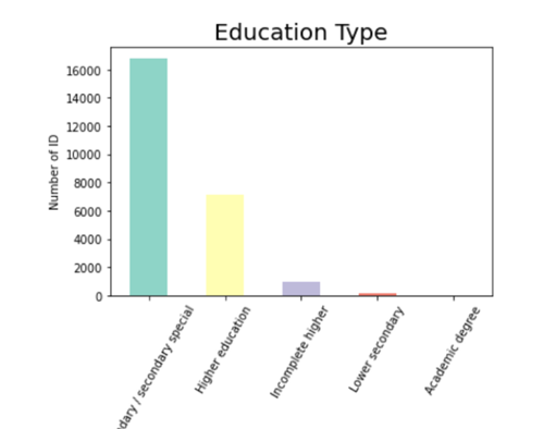 GitHub - jhlee-789/Churn-Prediction