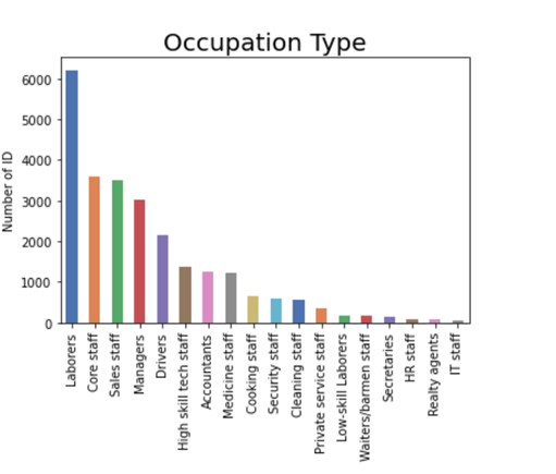 GitHub - jhlee-789/Churn-Prediction