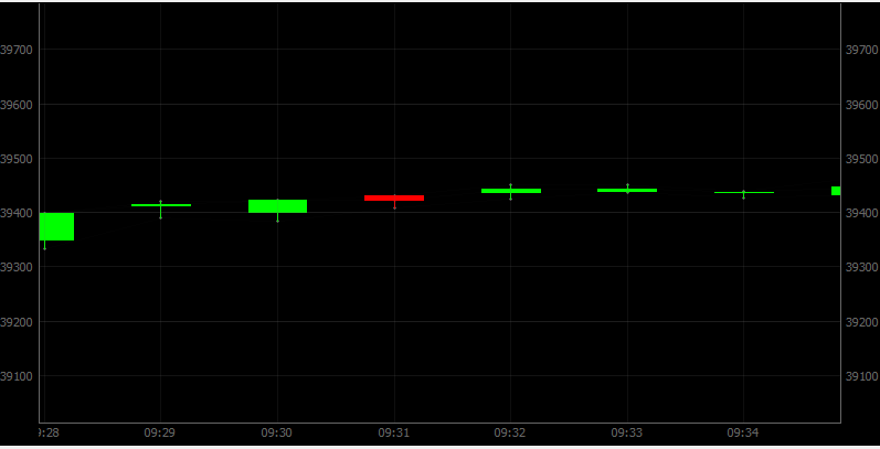 version 0.4.4 - after cb_set_data, x,y view range is not auto set. whereas it works perfectly in ...