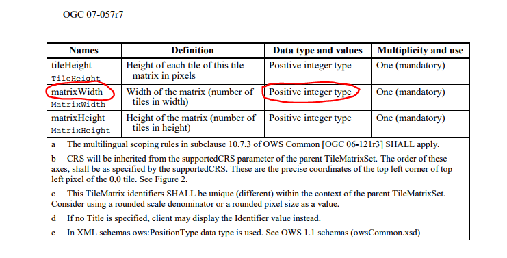 System.FormatException when using WmtsParser · Issue #82 · BruTile ...