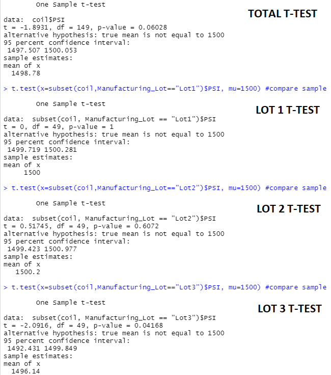 GitHub - celenbaas/MechaCar_Statistical_Analysis